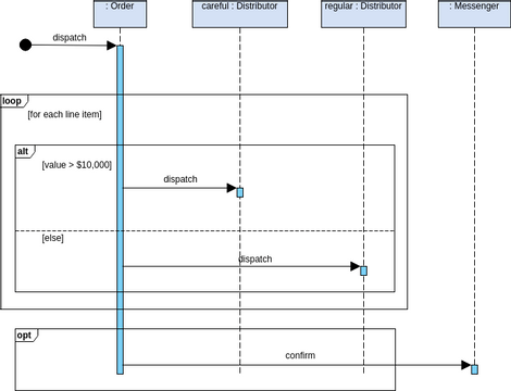 Selection and Loops in a Combination | Visual Paradigm User-Contributed ...